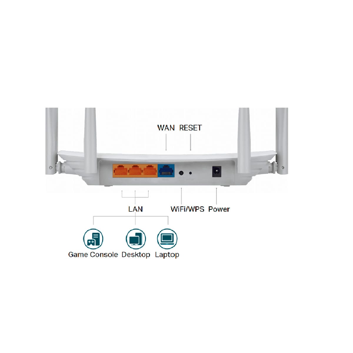 Roteador Wireless Gigabit TP-Link EC220-G5 AC1200 Dual-Band - lojaibyte